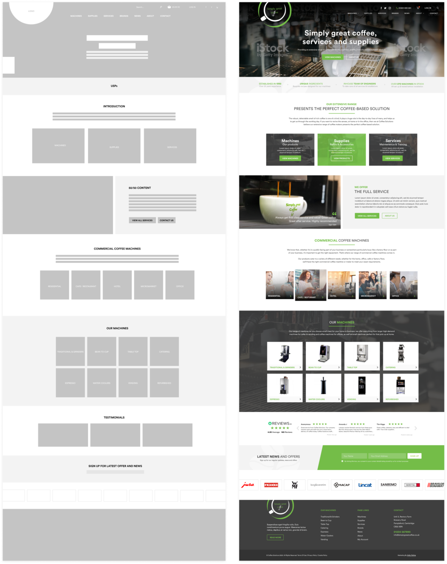 Web Design In Ipswich, Suffolk - Unity Online